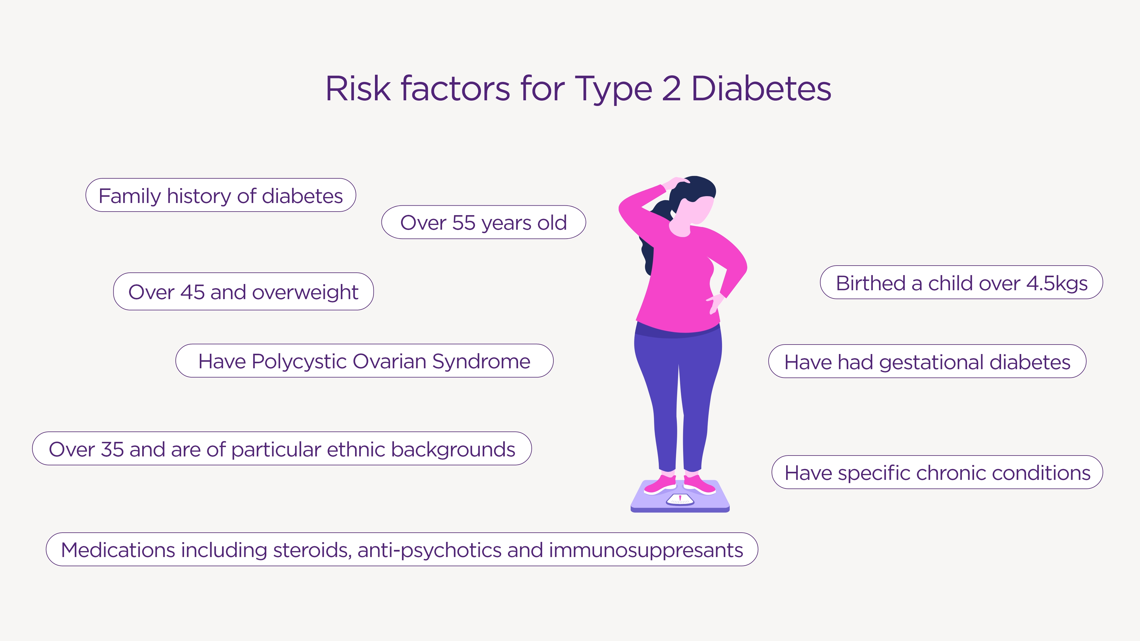 Diabetes: Myths and facts - Faculty of Health and Behavioural Sciences ... Diabetes: Myths and facts - Faculty of Health and Behavioural Sciences ...